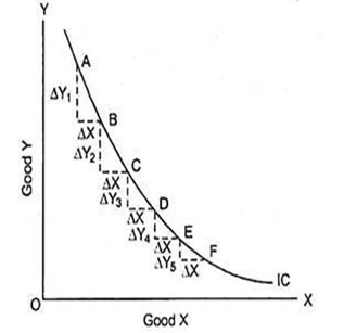 Online Mock Test | Student Profile