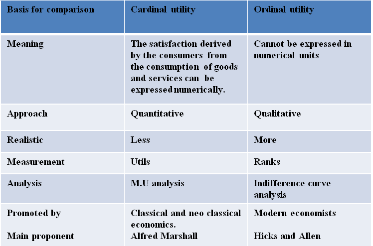 Online Mock Test | Student Profile