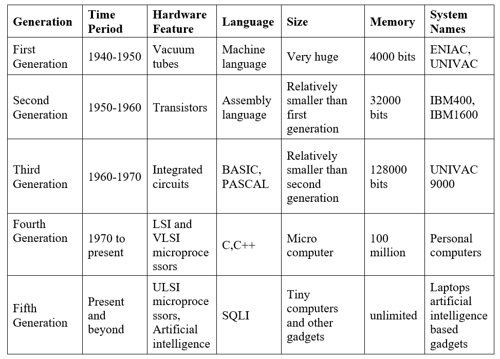 Online Mock Test | Student Profile