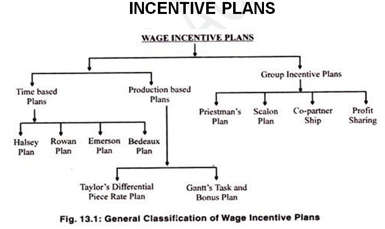 Online Mock Test | Student Profile