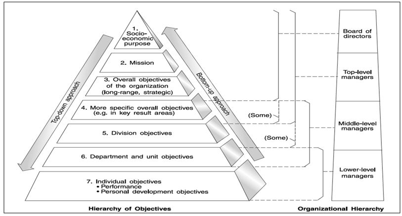 Online Mock Test | Student Profile
