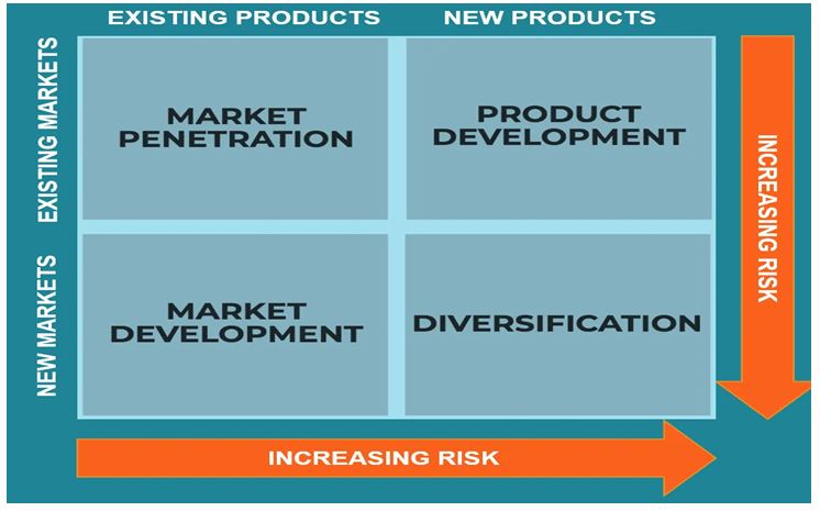 Online Mock Test | Student Profile