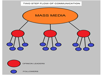 Online Mock Test | Student Profile