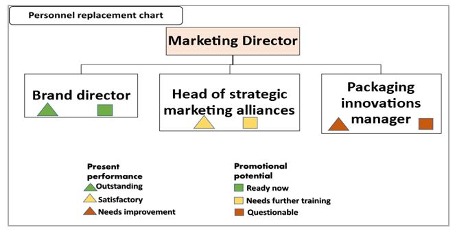 Online Mock Test | Student Profile